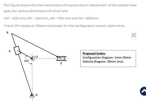 Image result for Quick Return Mechanism Velocity Graph