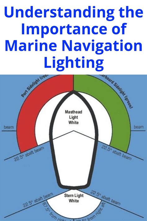 Image result for Navigation Light Rules
