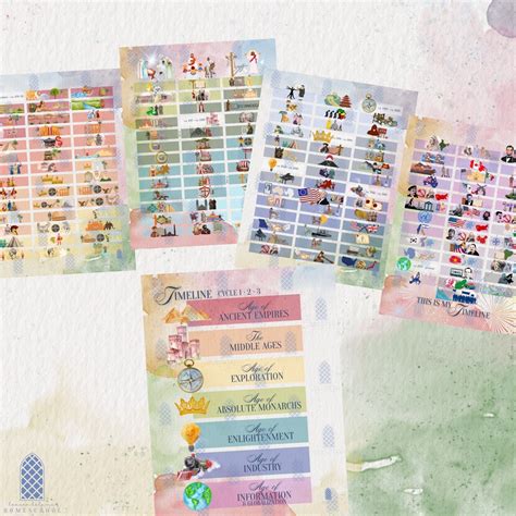 Image result for Classical Conversations Printable Map