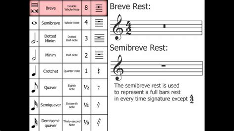 Image result for WholeNote Symbol