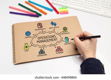 Image result for Input Process Output Graphics