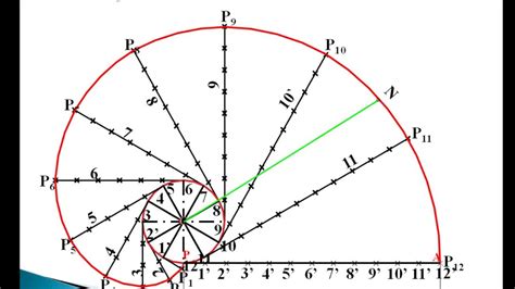 Image result for Involute Meaning