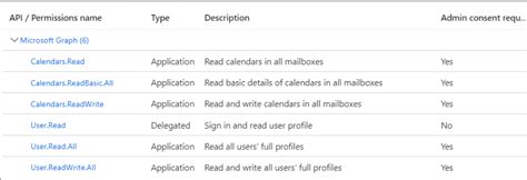 Image result for Online Meeting Graph API