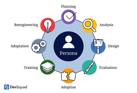 Image result for User-Centered Design Process