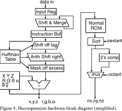 Image result for Modified Huffman Coding
