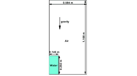 Image result for Water Column Collapse