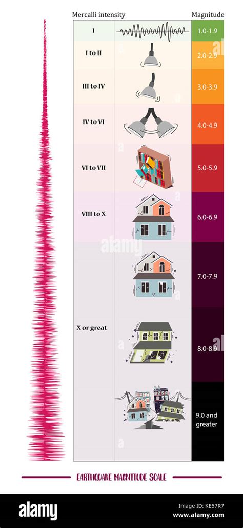 Image result for Magnitude Scale Feeling Explained
