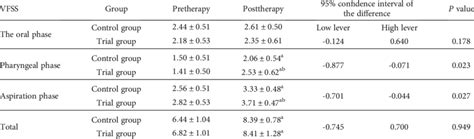 Image result for VFSS Procedure