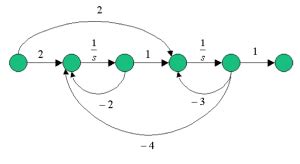 Image result for Control Systems Graph with Contiuous Squiggles