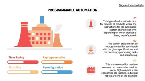 Image result for Types of Automation PDF