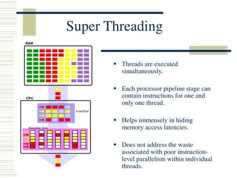 Image result for Hyper-Threading