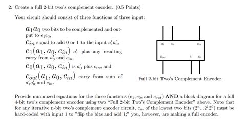 Image result for 2s Bit Complement Method