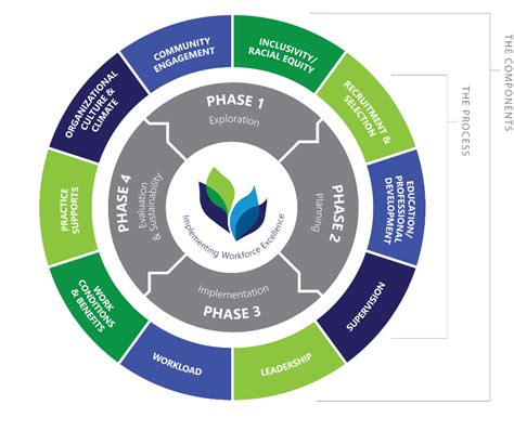 Image result for Define Workforce Development