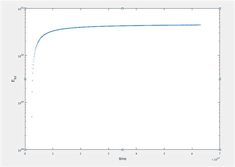Image result for Barnes-Hut Algorithm