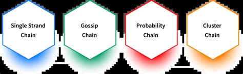 Image result for Grapevine Communication Examples