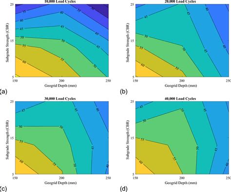 Image result for Geogrid Strength Reduction Cross Direction