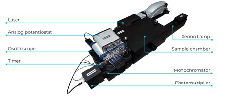 Image result for Transient Absorption Spectroscopy