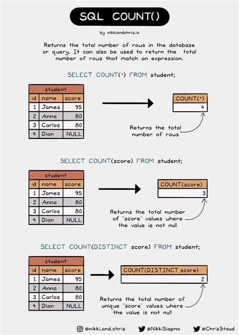 Image result for Count Function in SQL