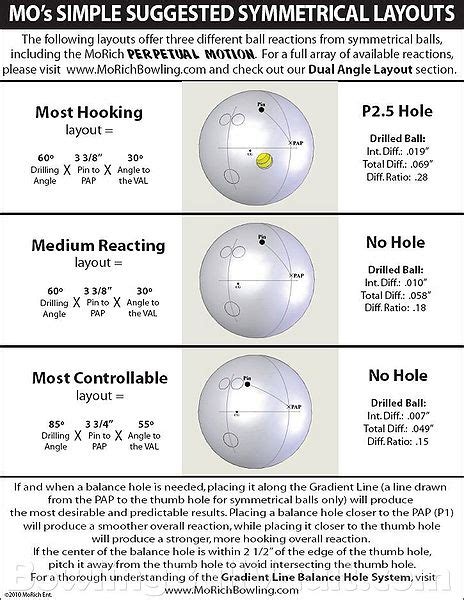 Image result for Morich Dual Angle Layout