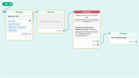 Image result for Viber Chat Bot