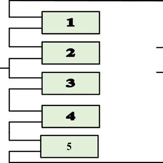 Image result for One Phase Two-Level Converter
