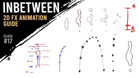 Image result for Inbetweening