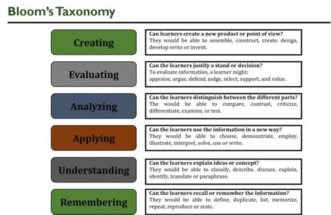 Image result for Learning and Development Framework