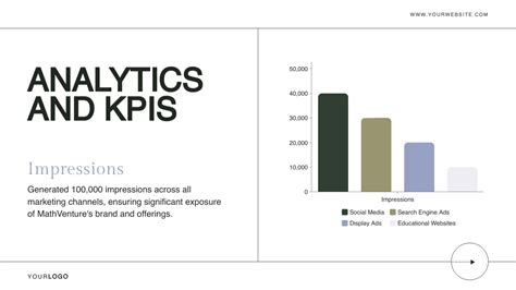 Image result for Operational Performance Reporting Levels