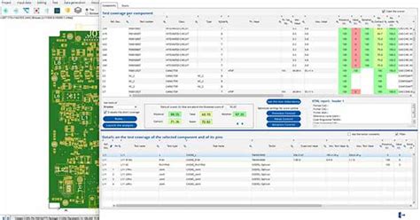 Image result for Test Coverage Analysis