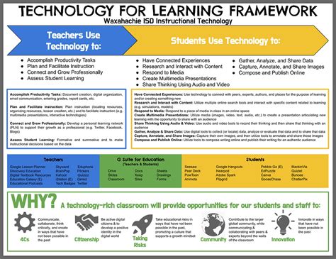 Image result for Framework Technology Course About