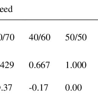 Image result for Logit Scale