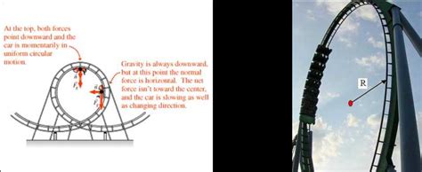 Image result for Roller Coaster Loop Physics