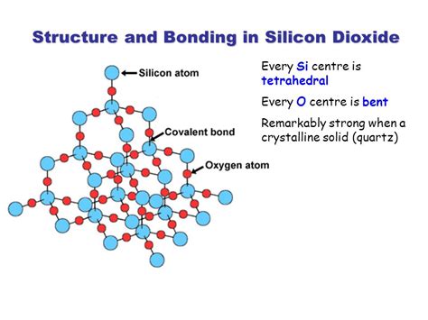 Image result for SiO2 Covalent Bond