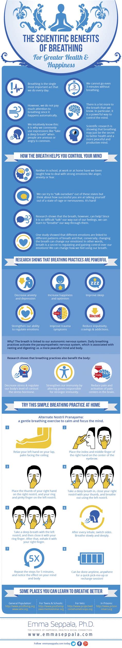 Image result for Inhalation Exercises