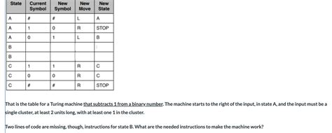 Image result for Turing Machine Table