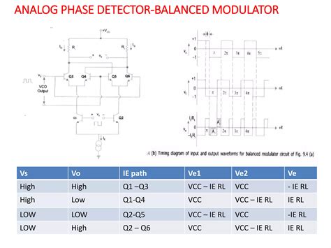 Image result for +Phase-Locked Loop Videotutorial
