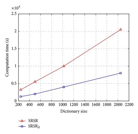 Image result for Time Complexity Worksheet
