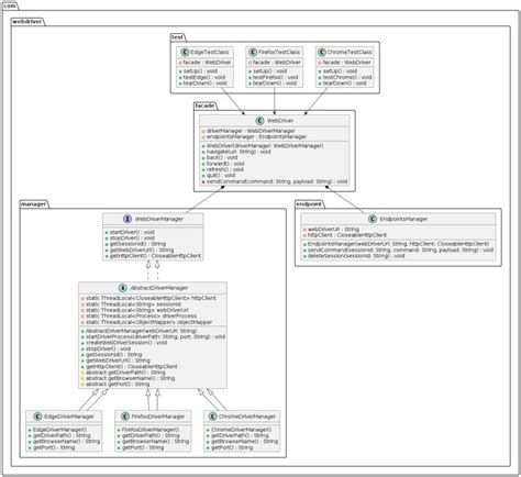 Image result for How Maintain Screen Shot Path Dynamically in Web Driver in Java Tamil