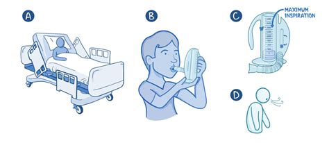 Image result for Incentive Spirometer Instructions