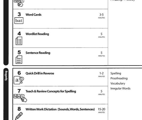 Image result for Wilson Learning System Lesson