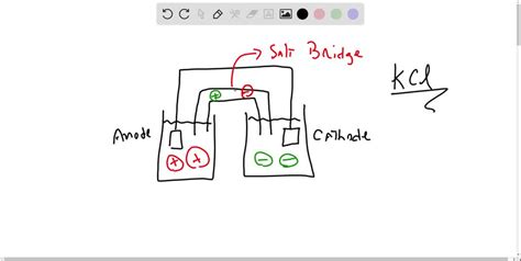 Image result for Practical of Salt Bridge