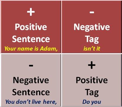 Image result for Negative Question Tag for Children