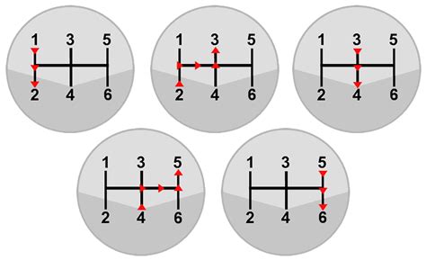 Image result for Sequential Shift