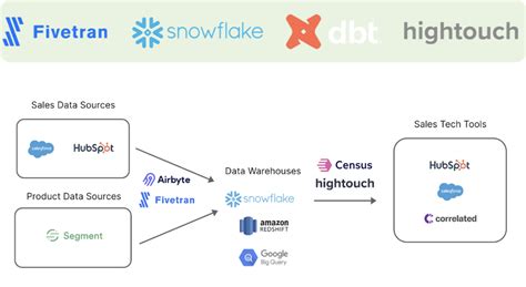 Image result for Data Engineer Path