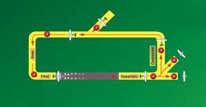 Image result for Left Hand Air Traffic Pattern
