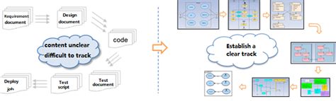 Image result for How to Set Up Formulas into MBSE Example