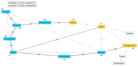 Image result for Prims MST Algorithm