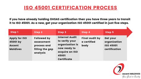 Image result for ISO 45001 Certification Process