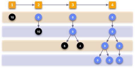 Image result for Iterative Refinement in AML Icon