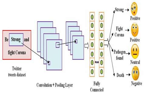 Image result for CNN Perception